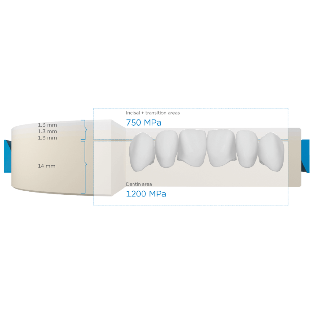Disc Zirconiu Multilayer Cercon HT ML- DoriotDent