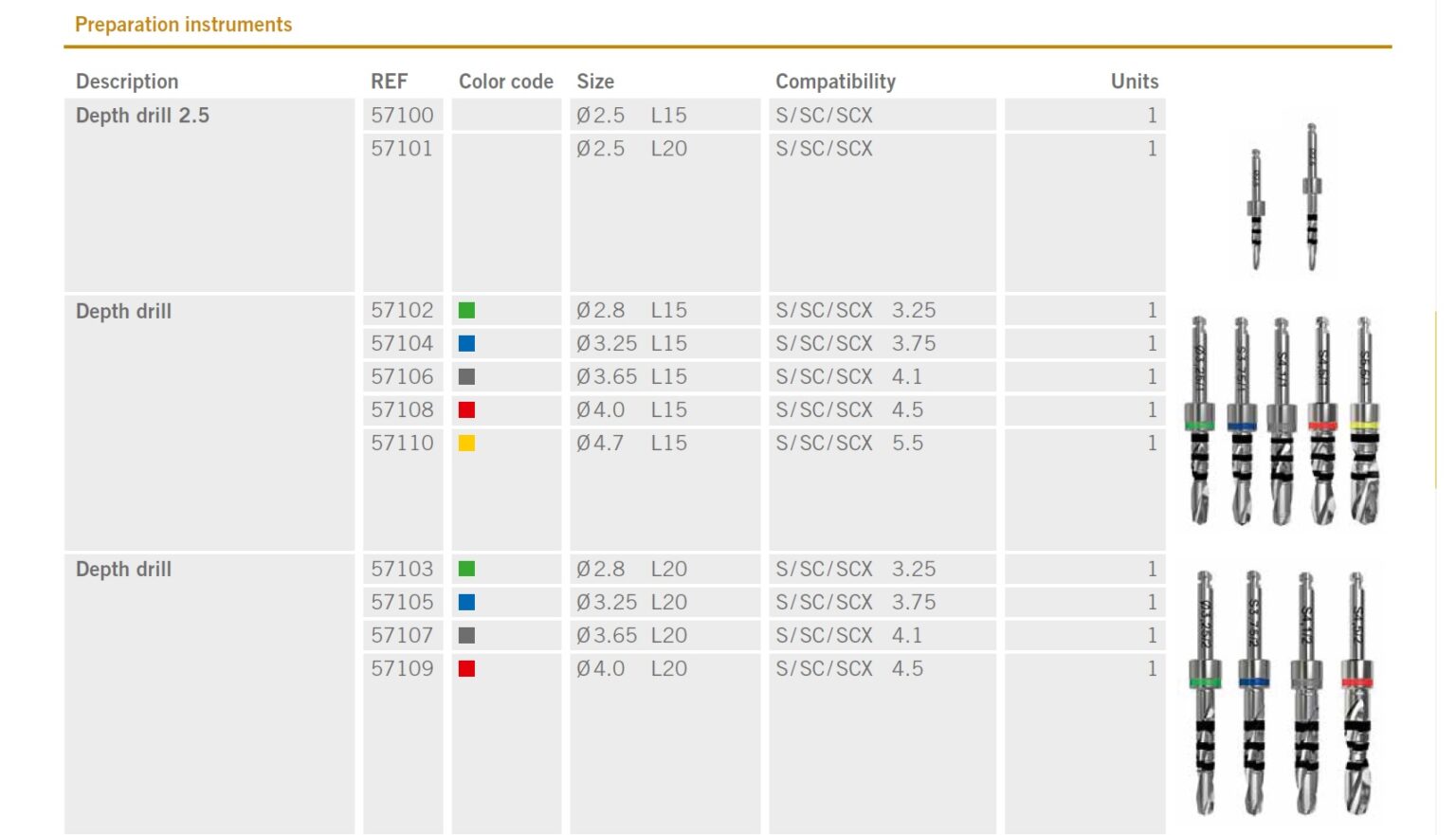 Freza Depth Drill SC/SCX Line Bego Implant - Alege Din Oferta DoriotDent